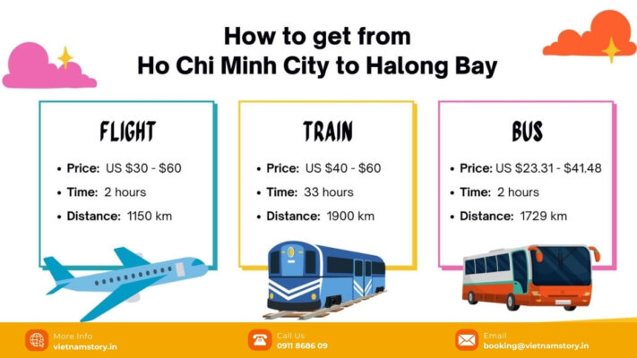 Ha Long To Ho Chi Minh City: Your 2026 Guide To A Seamless North-to ...
